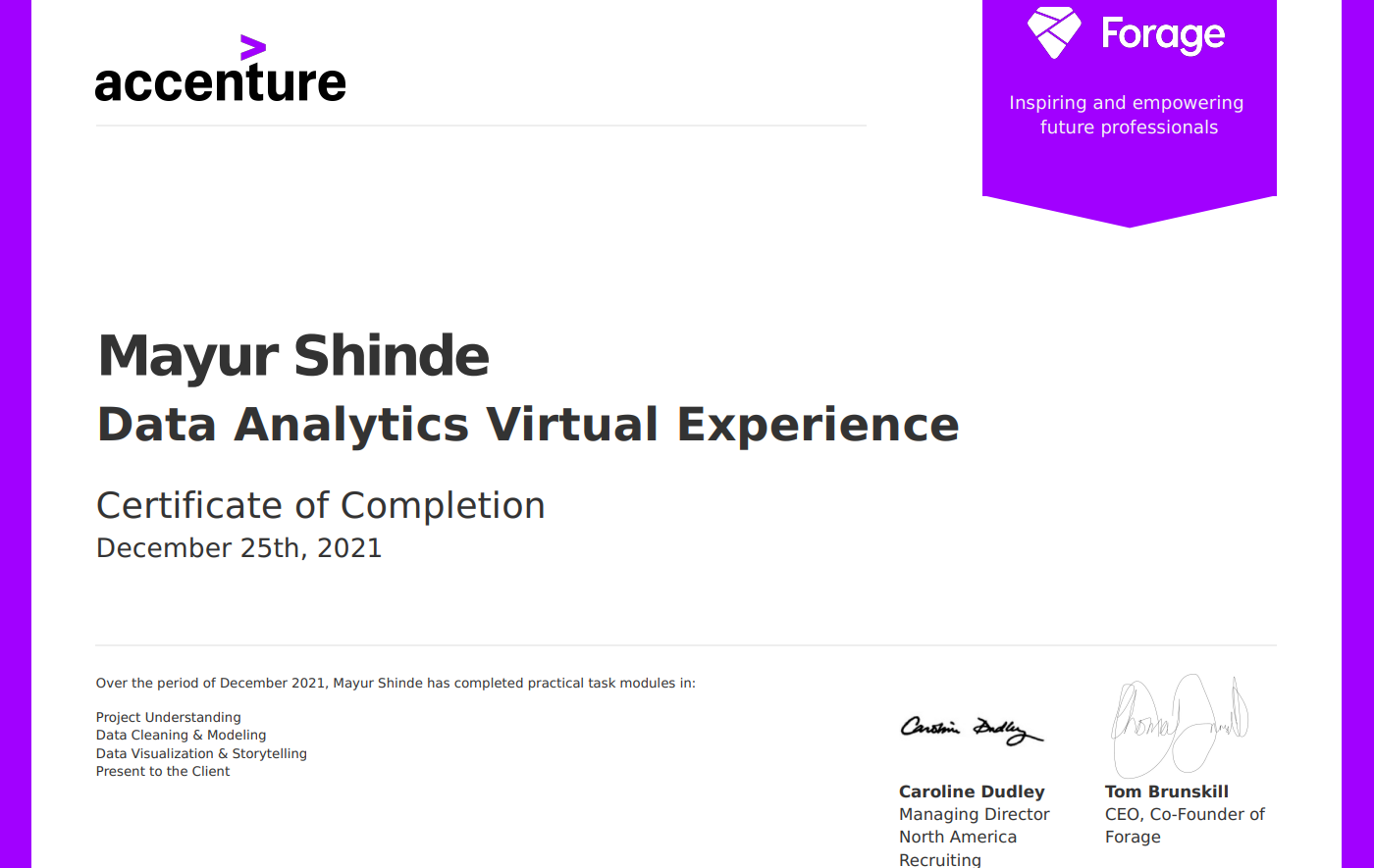 Mayur Shinde Portfolio